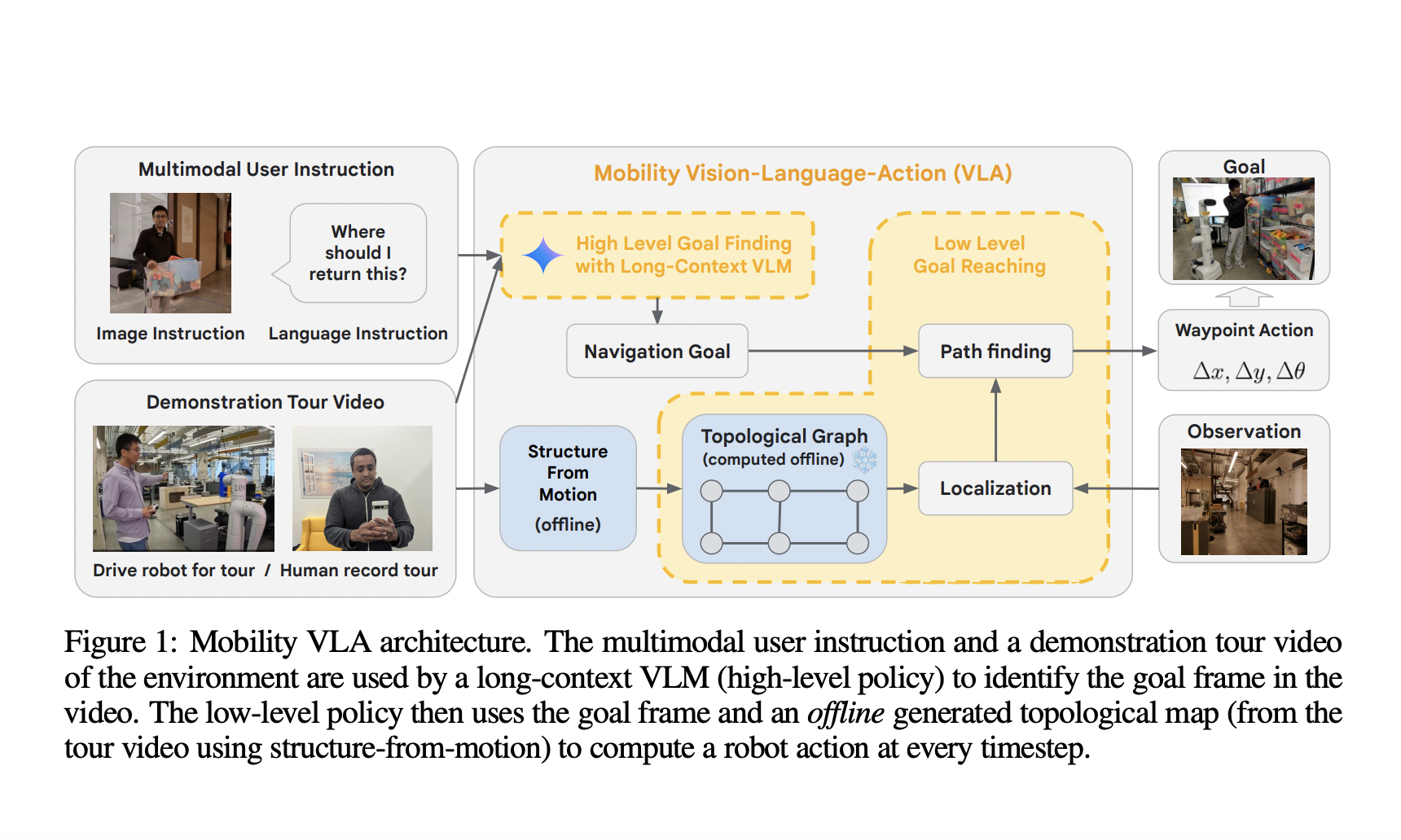 Google DeepMind Researchers Present Mobility VLA: Multimodal Instruction Navigation with Long ...